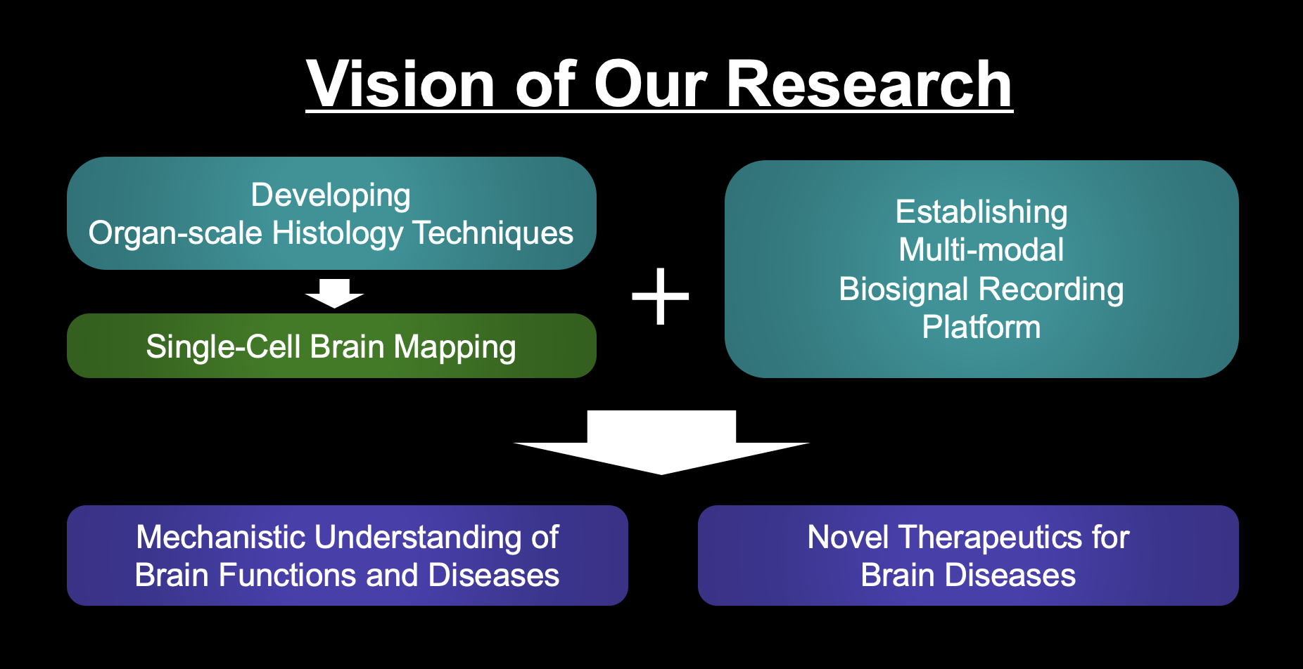 Research - Park Lab @ KAIST